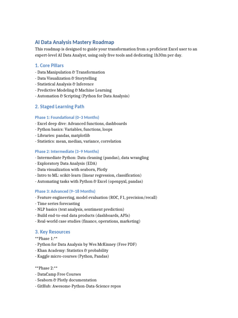 AI Data Analysis Mastery Roadmap | PDF | Data Analysis | Machine Learning