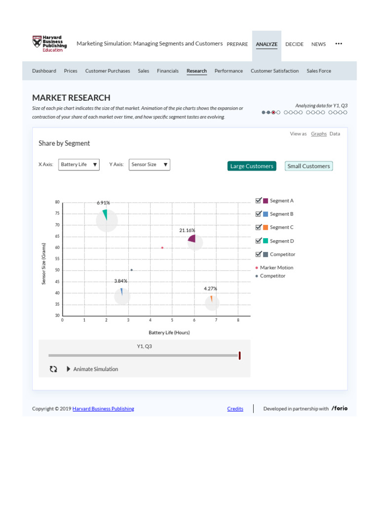 Marketing Simulation Analysis Overview | PDF | Information Science