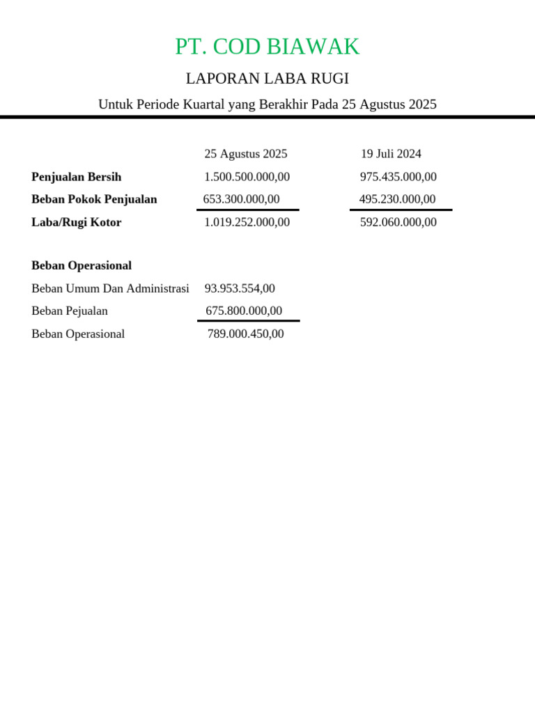 Laporan Laba Rugi PT. COD BIAWAK 2025 | PDF