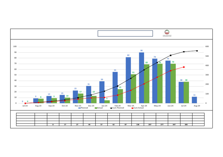 Manpower Histogram - 26.07.2024 | PDF