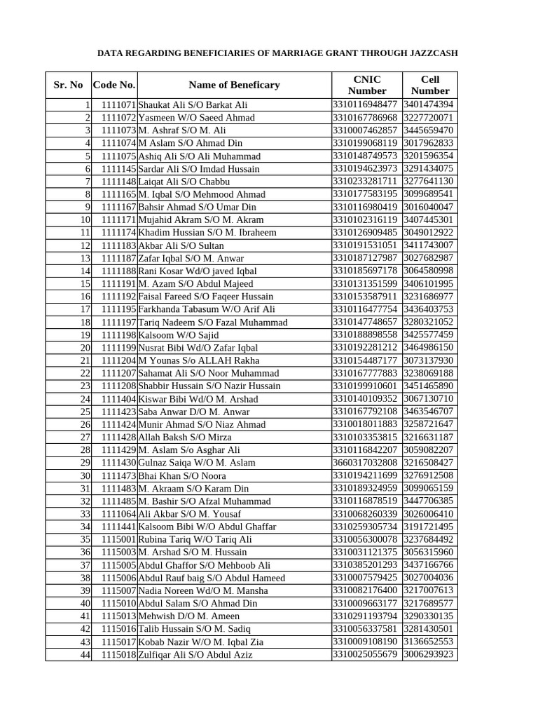 Marriage Assistance List 2024-25 | PDF