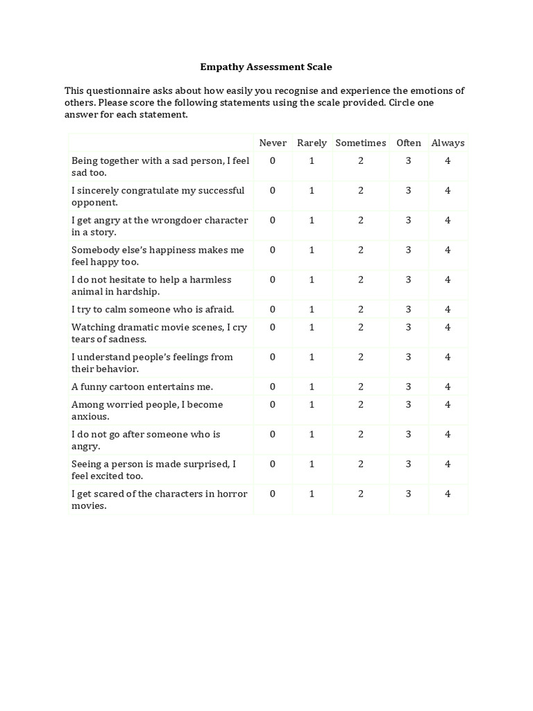 Empathy Assessment Scale | PDF