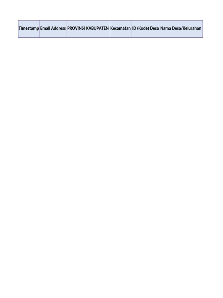 ISIAN GOOgle Form | PDF