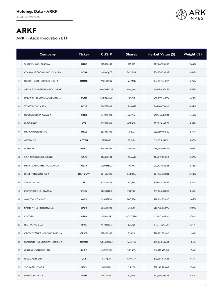 ARK Fintech Innovation ETF Holdings | PDF | Exchange Traded Fund ...