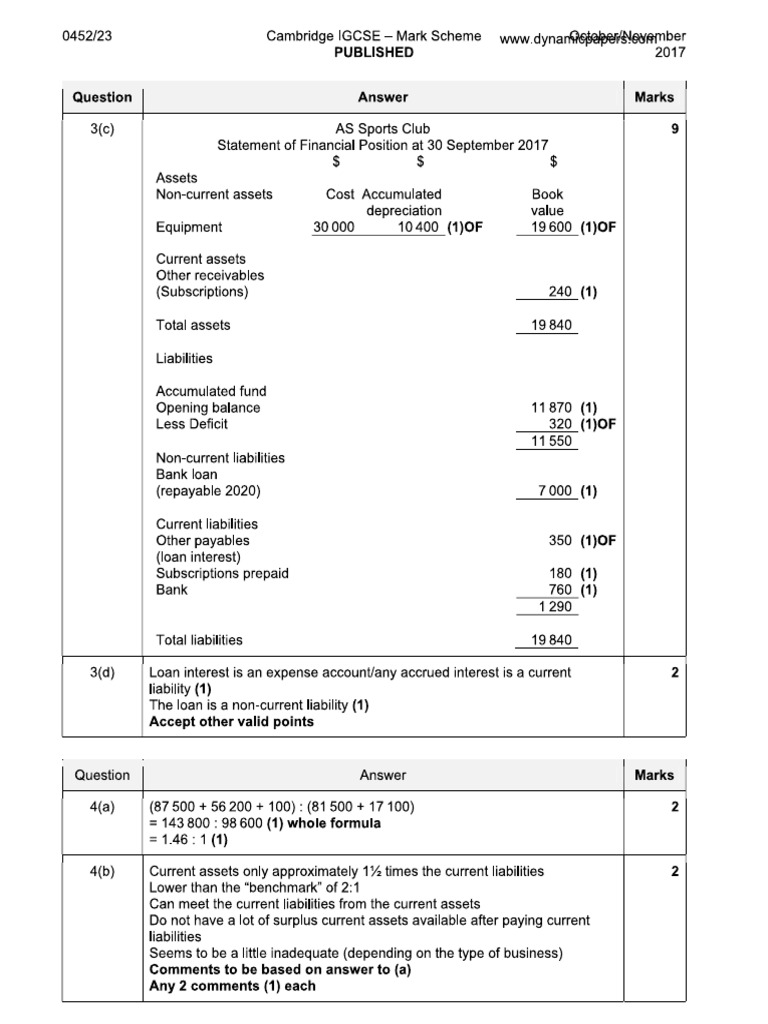 Ratios Analysis - Practice Worksheet 4 - Mark Scheme | PDF