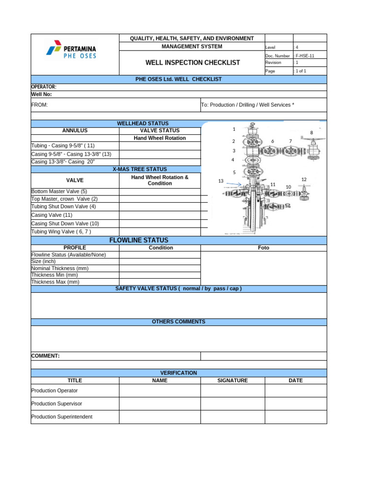 Well Inspection Checklist Overview | PDF