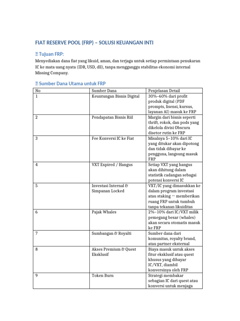 Solusi Keuangan FIAT Reserve Pool | PDF