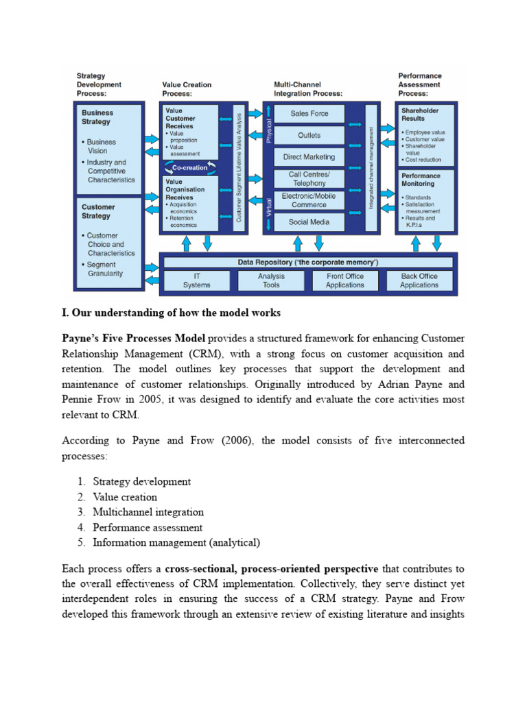 Group 10 - The Five-Process of CRM | PDF | Customer Relationship ...