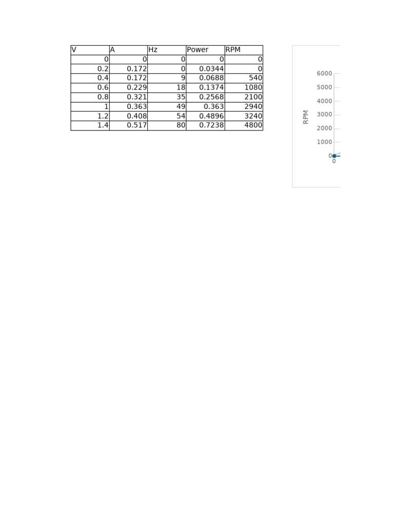 Electronics Lab 3 | PDF