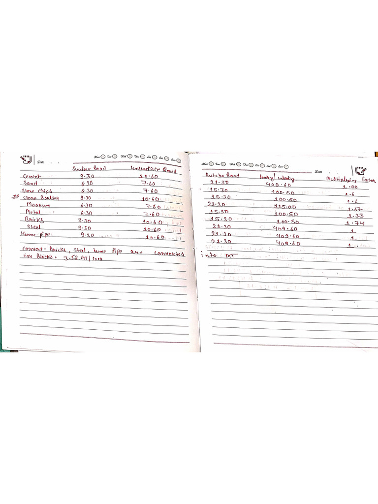 Carriage Material Chart | PDF