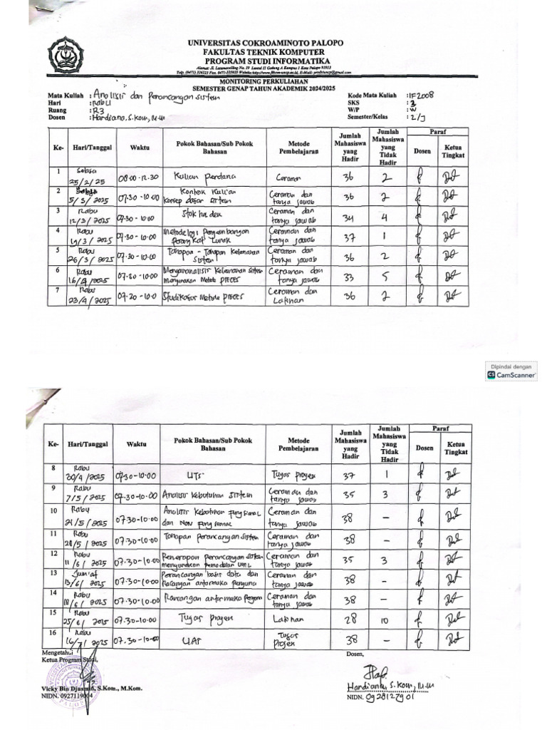 Monitoring 2j Aps | PDF