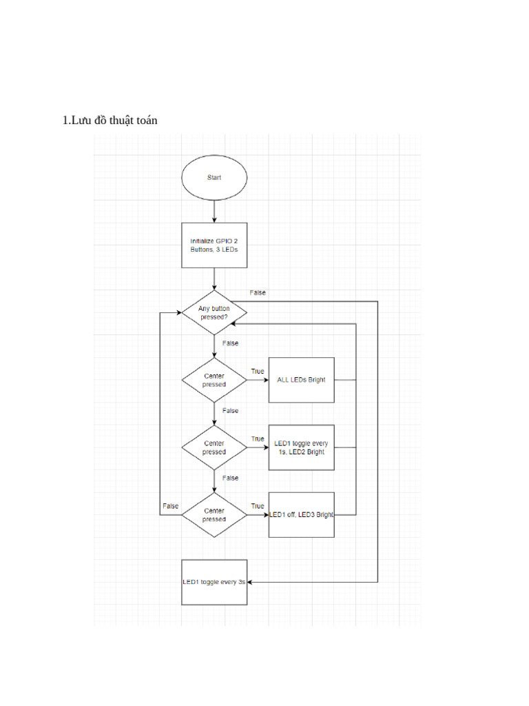 Stm32f103 Lab 1 Ledblink Tliet - Quantsonhtruongl | PDF