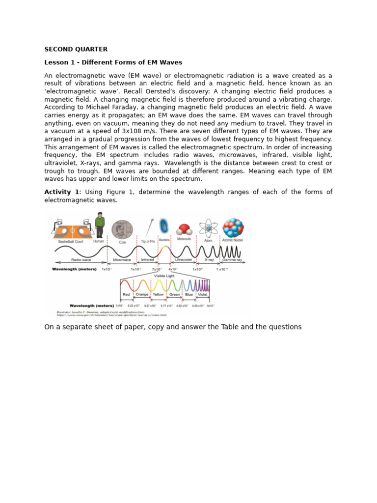SECOND QUARTER Worksheet 1 EM Waves | PDF | Electromagnetic Radiation ...