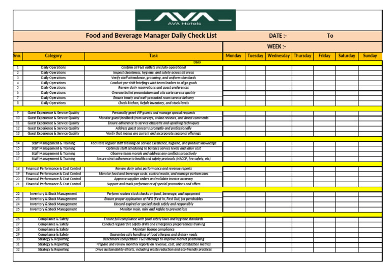 FNB Manager Daily Checklist | PDF | Business