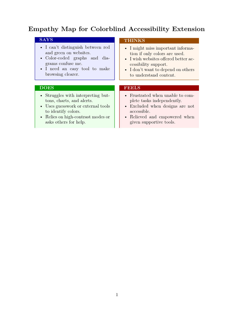 Empathize Map | PDF