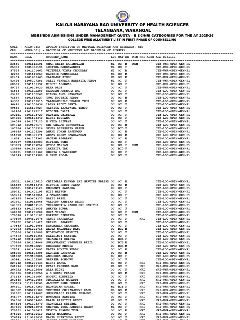 20250924102818knruhs - Mbbs Bds Admissions Under Management Quota For ...