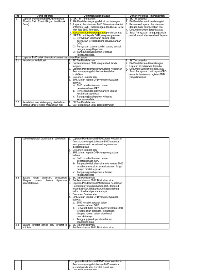 Daftar Checklist Kegiatan Dan Dokumen Pendalaman BMD 2 | PDF
