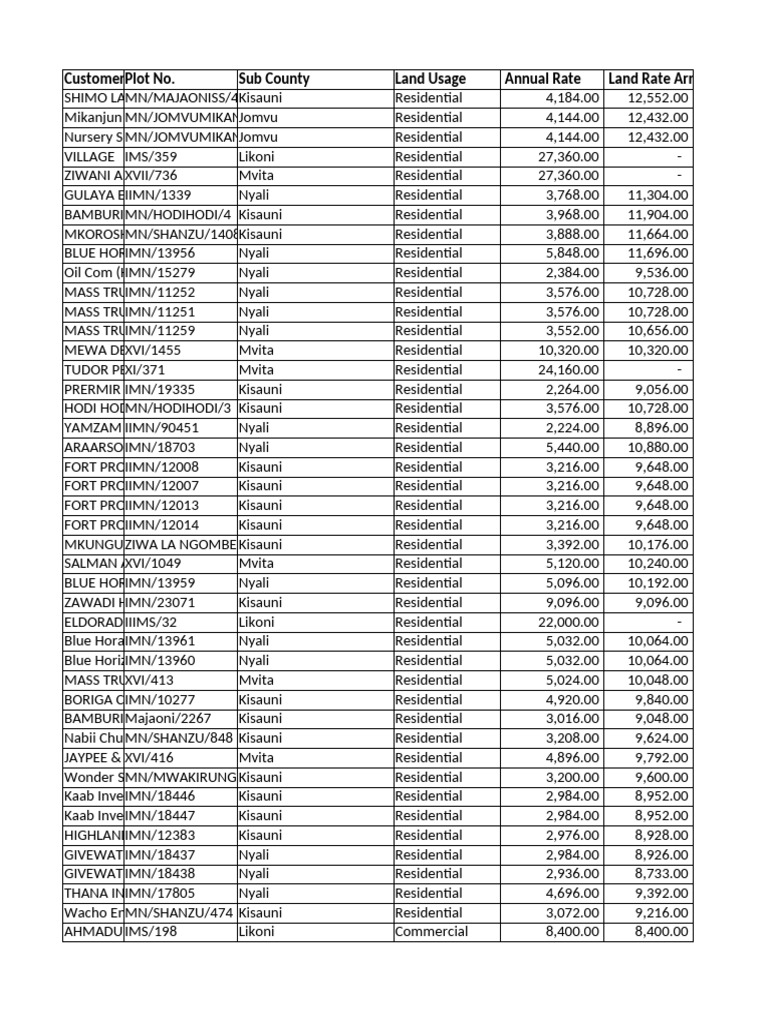 Residential Land Rates Overview | PDF