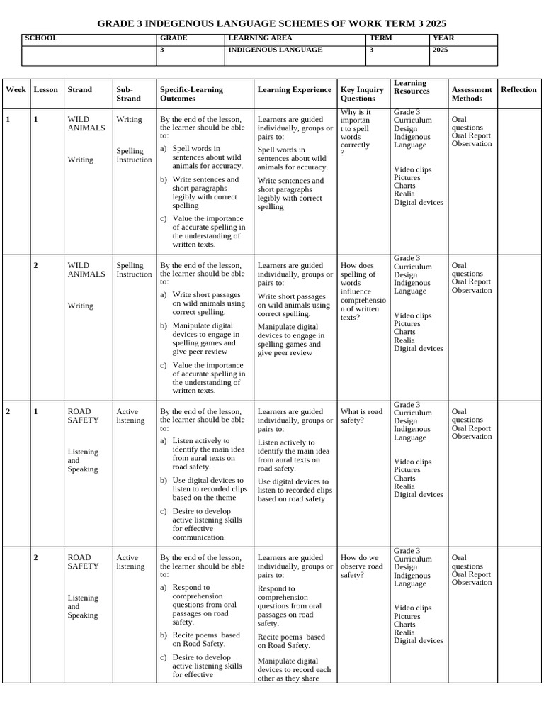 Grade 3 Indigenous Language Lesson Plans | PDF | Reading Comprehension ...