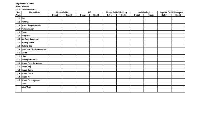 Form Kosong Neraca Lajur | PDF