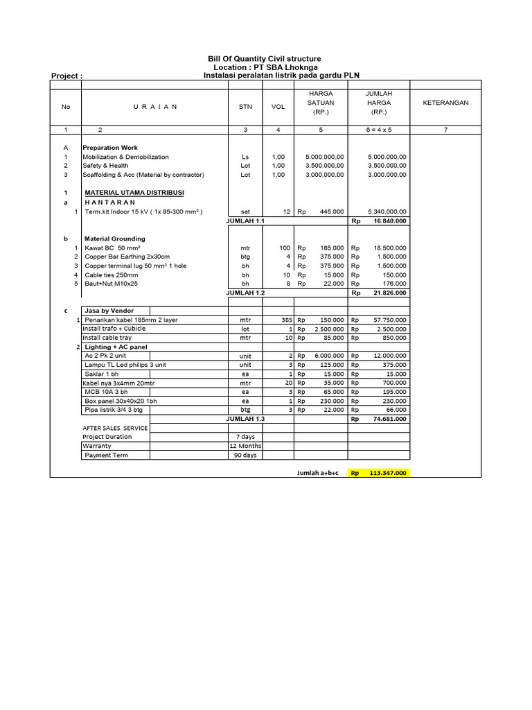 1 Kuantitas Gardu PLN | PDF | Electricity