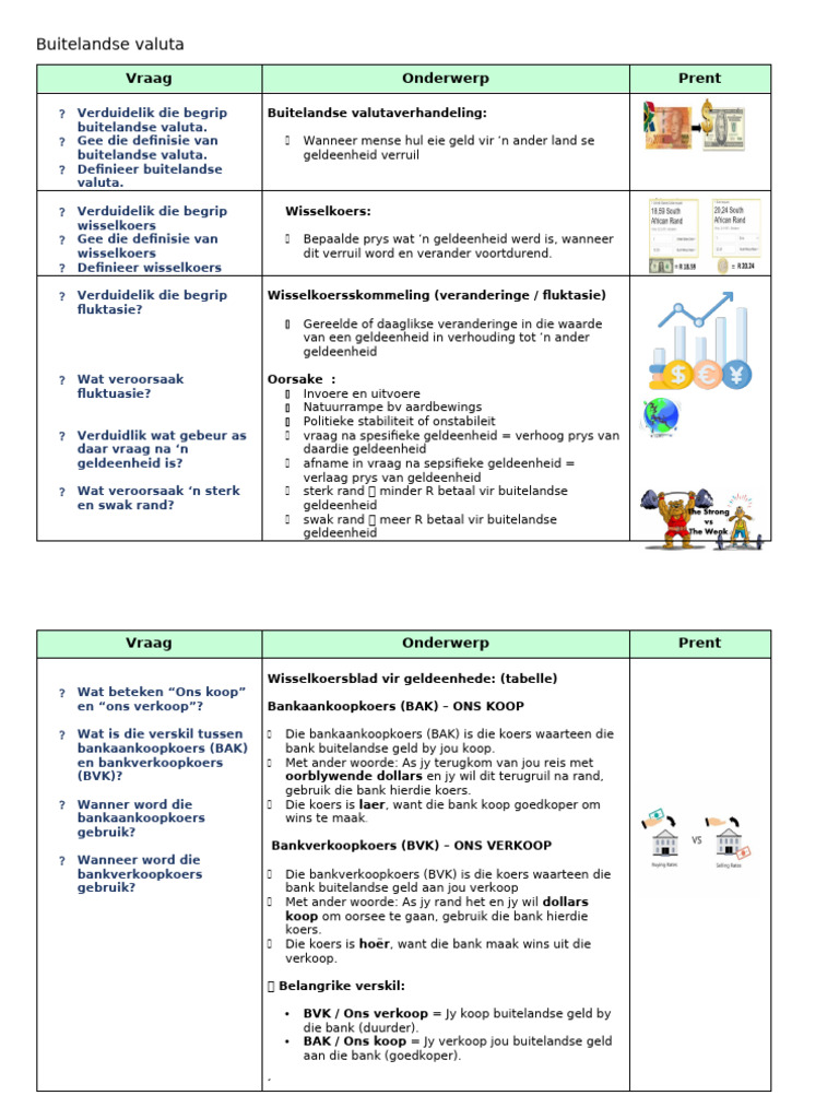 Buitelandse Valuta Opsomming Sept | PDF