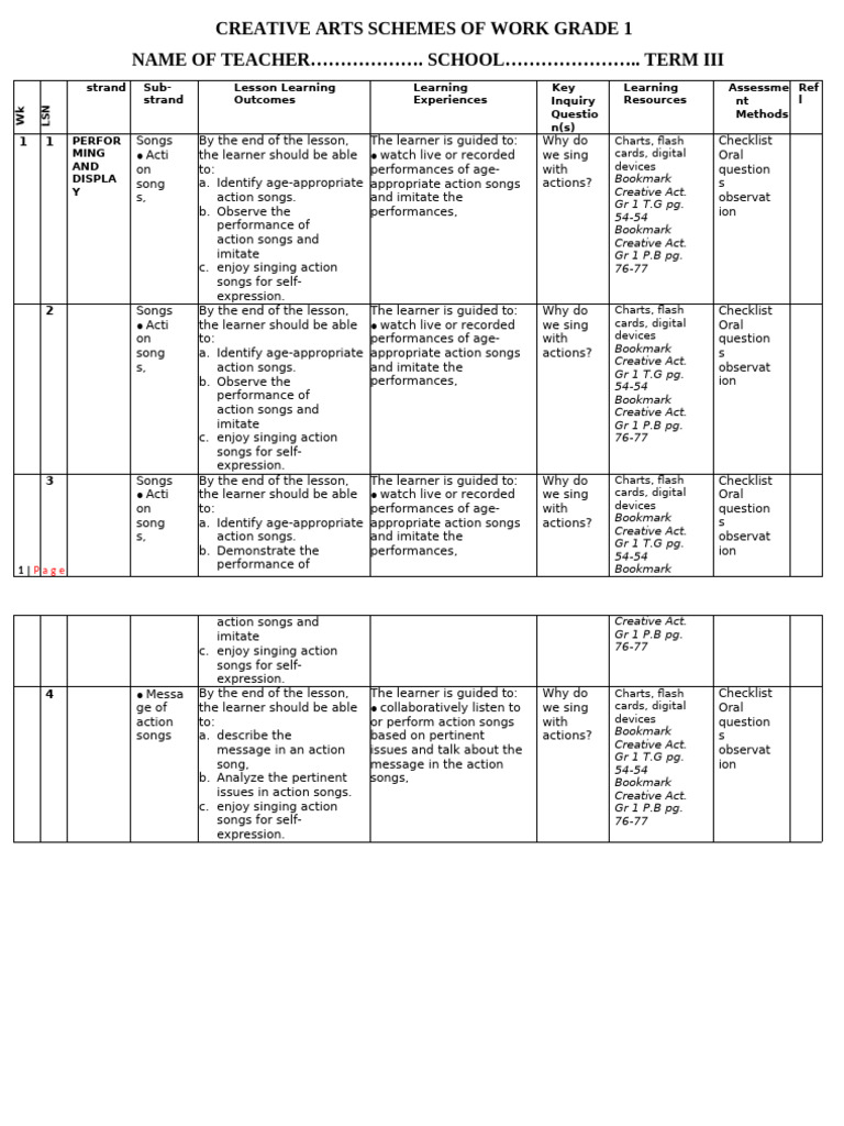 Grade 1 Term 3 Creative Schemes-1 | PDF | Learning