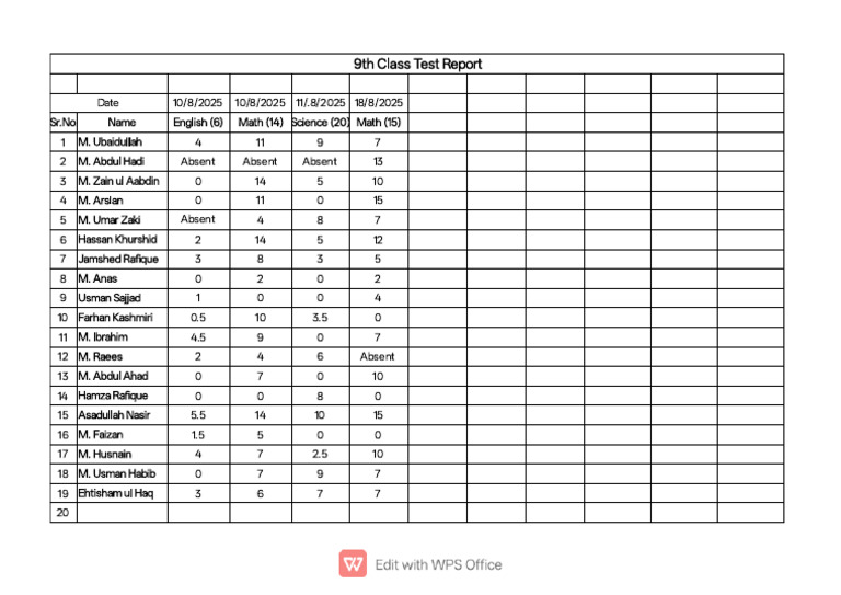 9th Class Test Report Summary | PDF