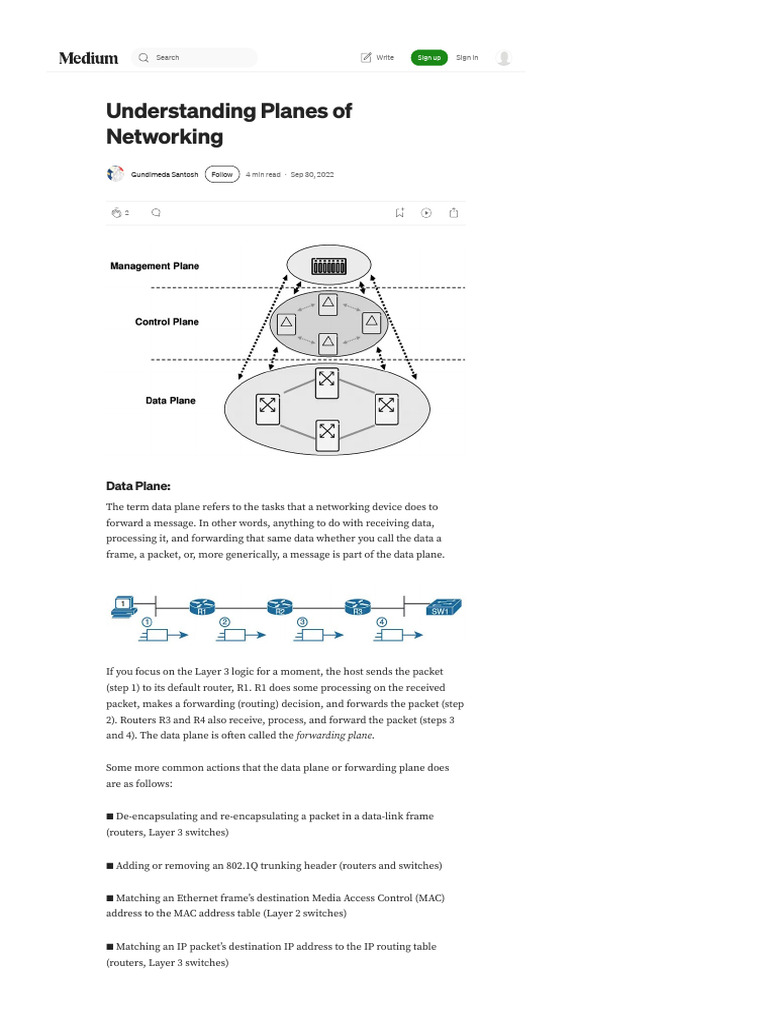 Gundimedasantosh Medium Com Understanding Planes of Networking | PDF ...