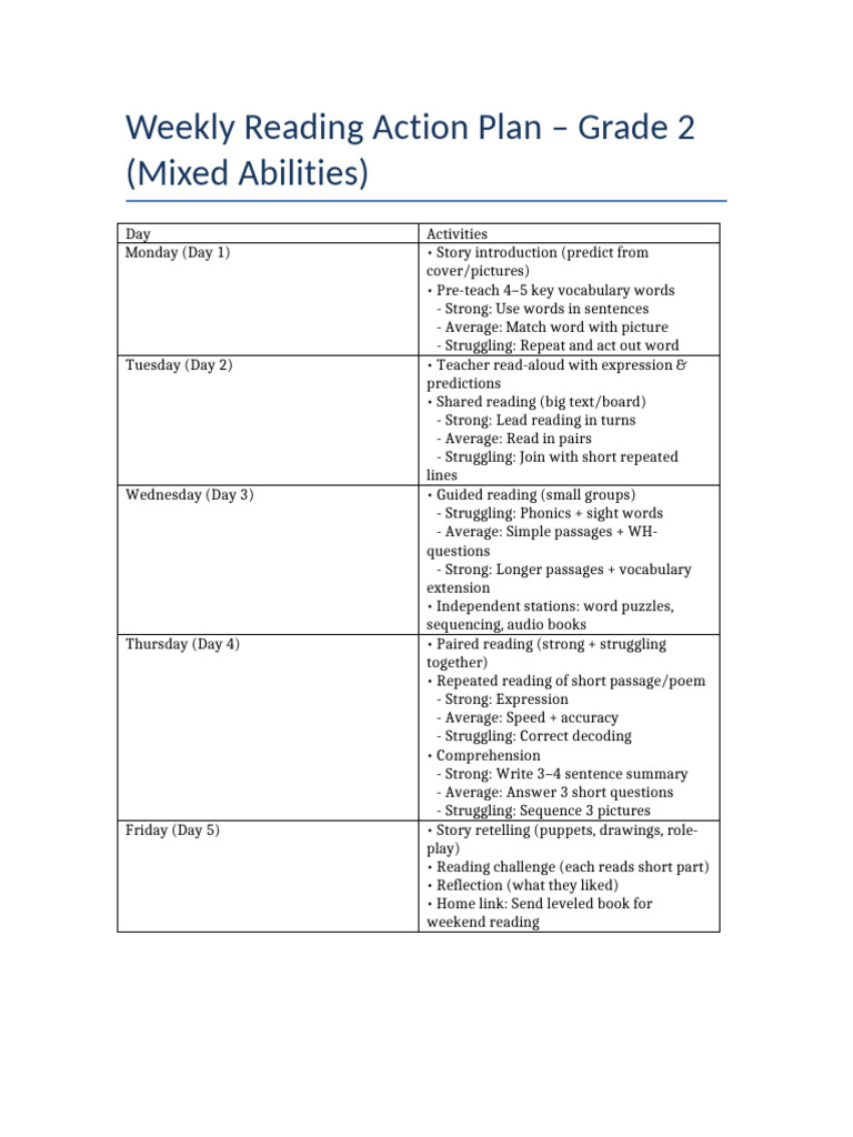 Grade2 Reading ActionPlan | PDF