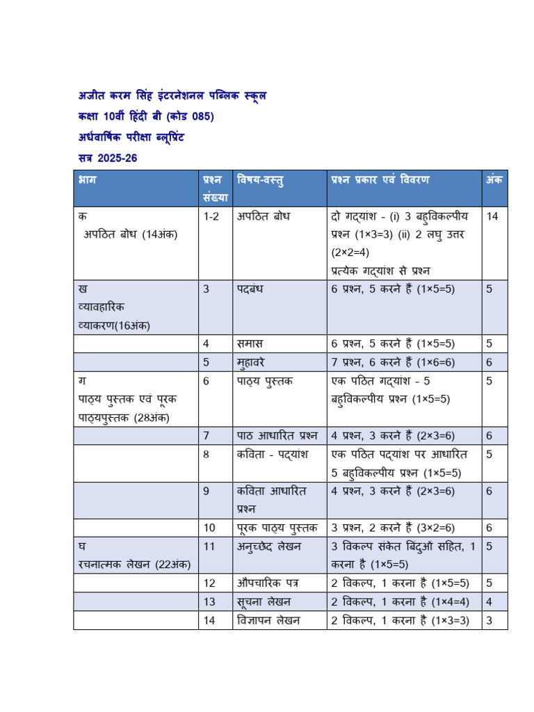 Hindi Blueprint Class10 Styled | PDF