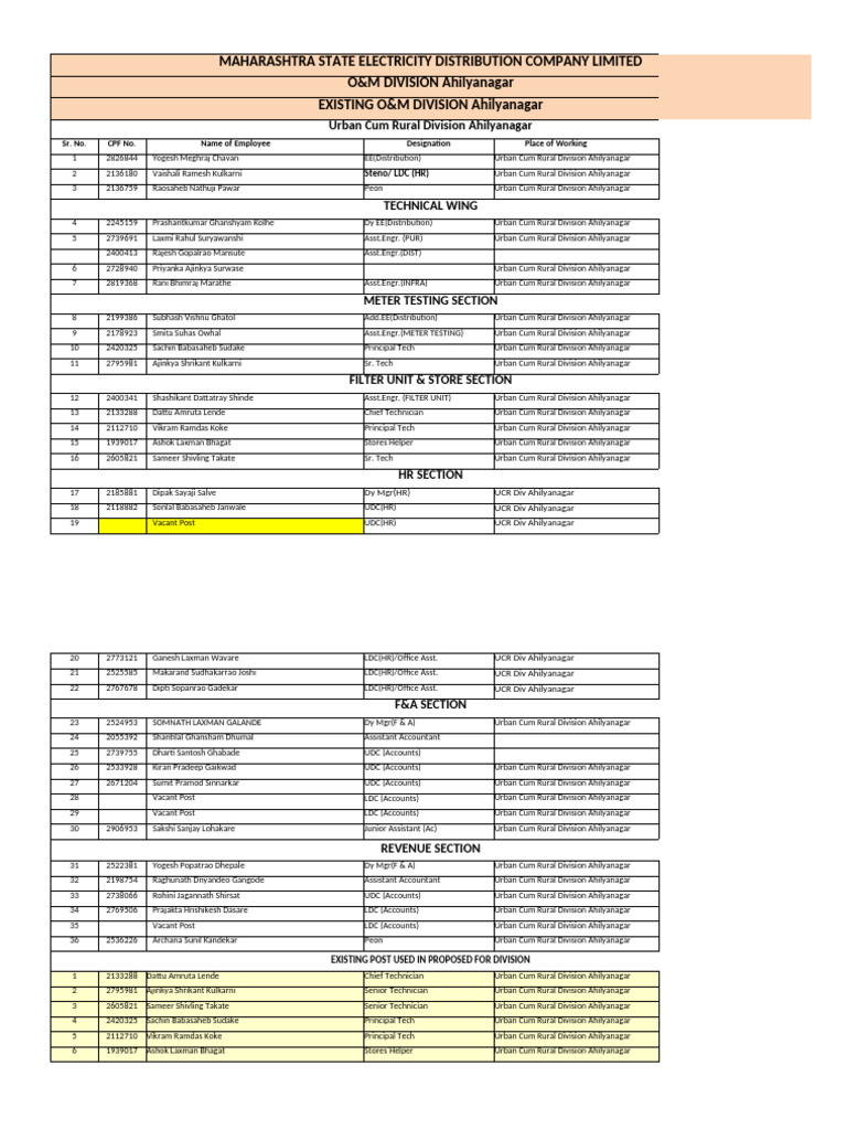 Final Restructuring Proposal Employee List Dt. 22.09.2025 - USDII | PDF