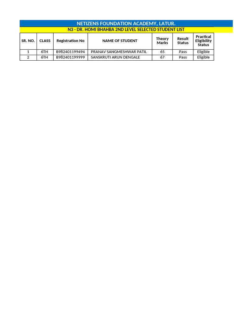 n3 DR Homi Bhabha, Nso Imo Student List | PDF