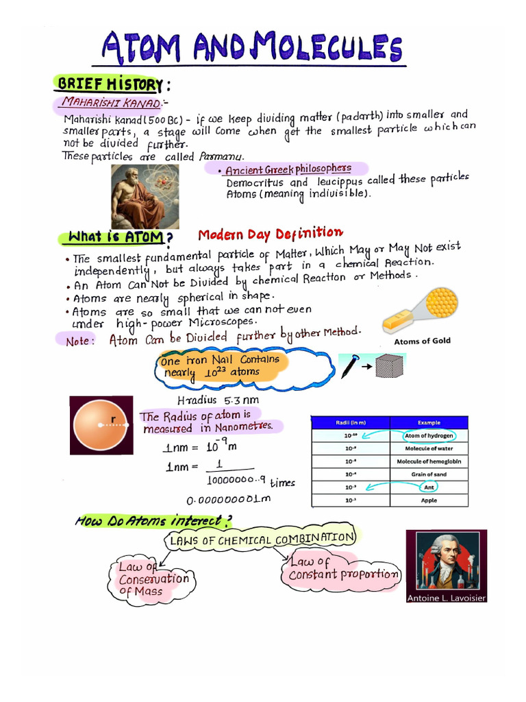 Atoms & Molecules | PDF