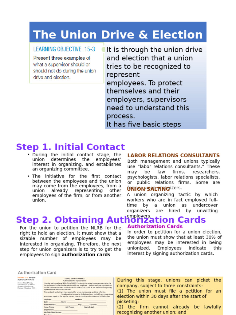Chapter 15 Labor Relationship & Collective Bargaining - The Union Drive ...