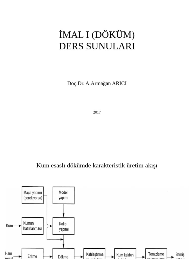 Dokum Teknolojisi Ikinci Sunu End - PPTX Adlı Dosyanın Kopyası | PDF