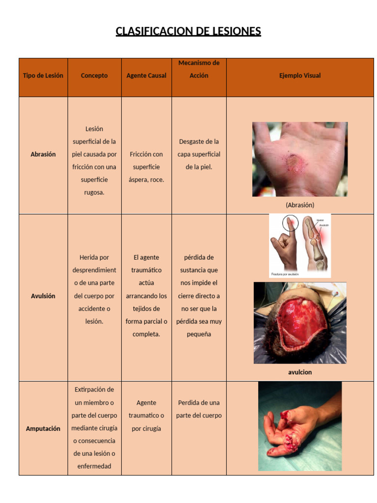 Clasificacion de Lesiones | PDF | Especialidades Medicas | Enfermedades y trastornos