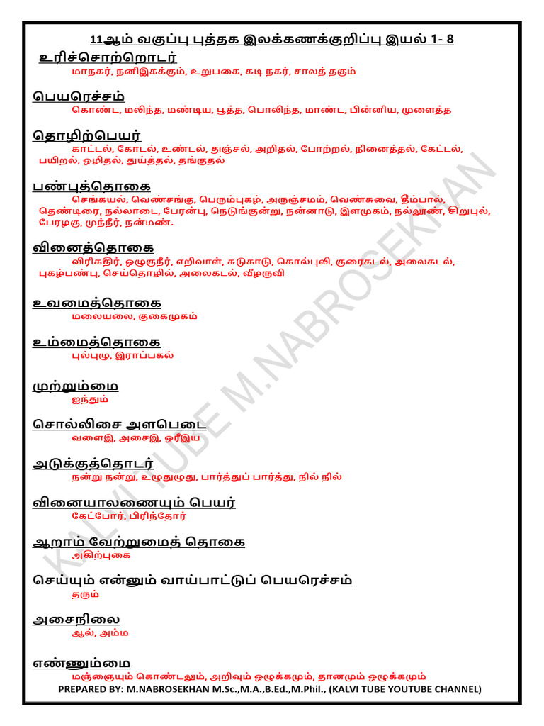 11th Tamil Ilakkana Kurippu 1 To 8 | PDF
