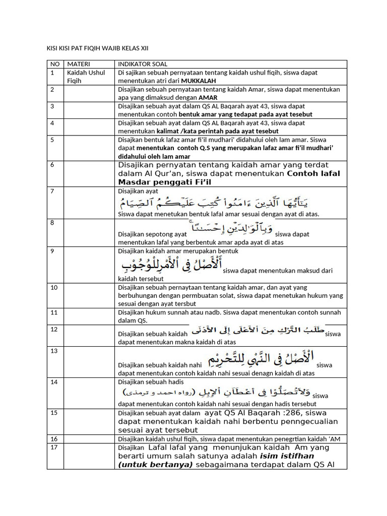 Kisi Kisi Pat Fiqih Wajib Kelas Xii | PDF
