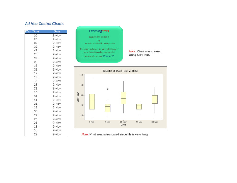 Ad Hoc Control Charts Analysis | PDF