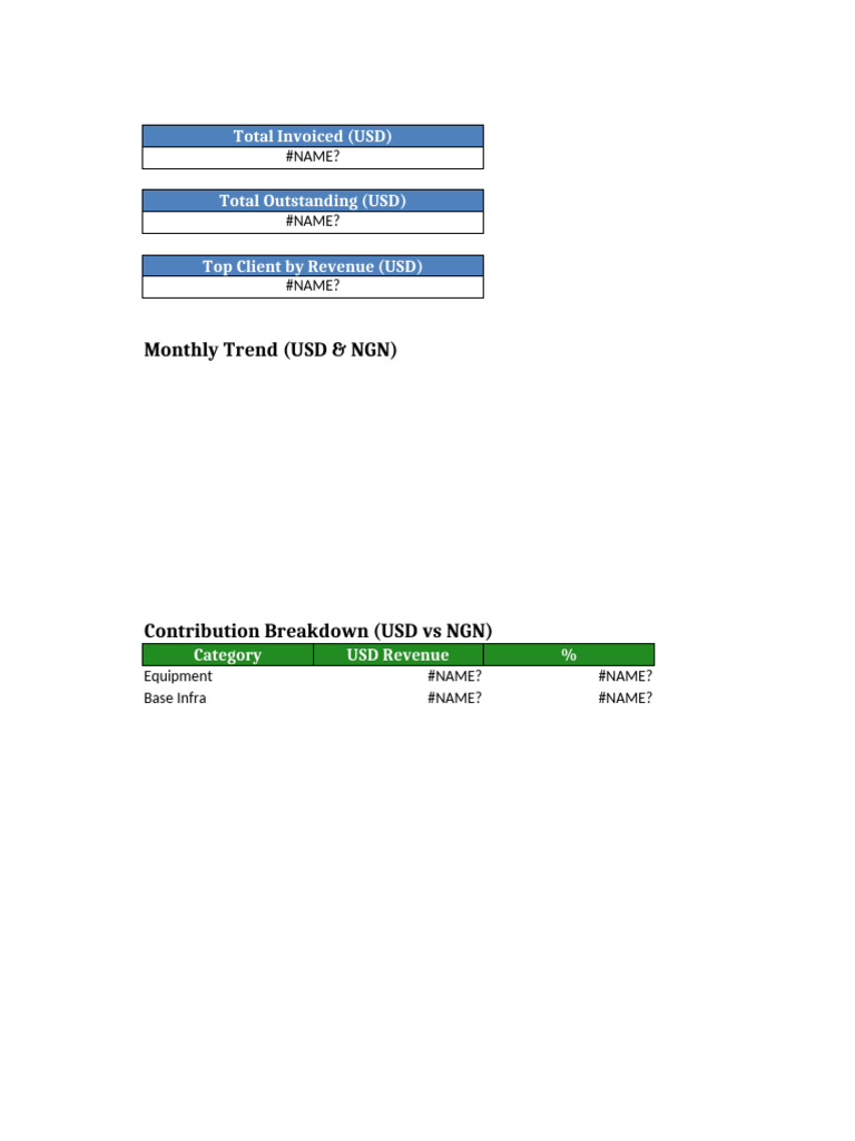 Executive Dashboard Template | PDF