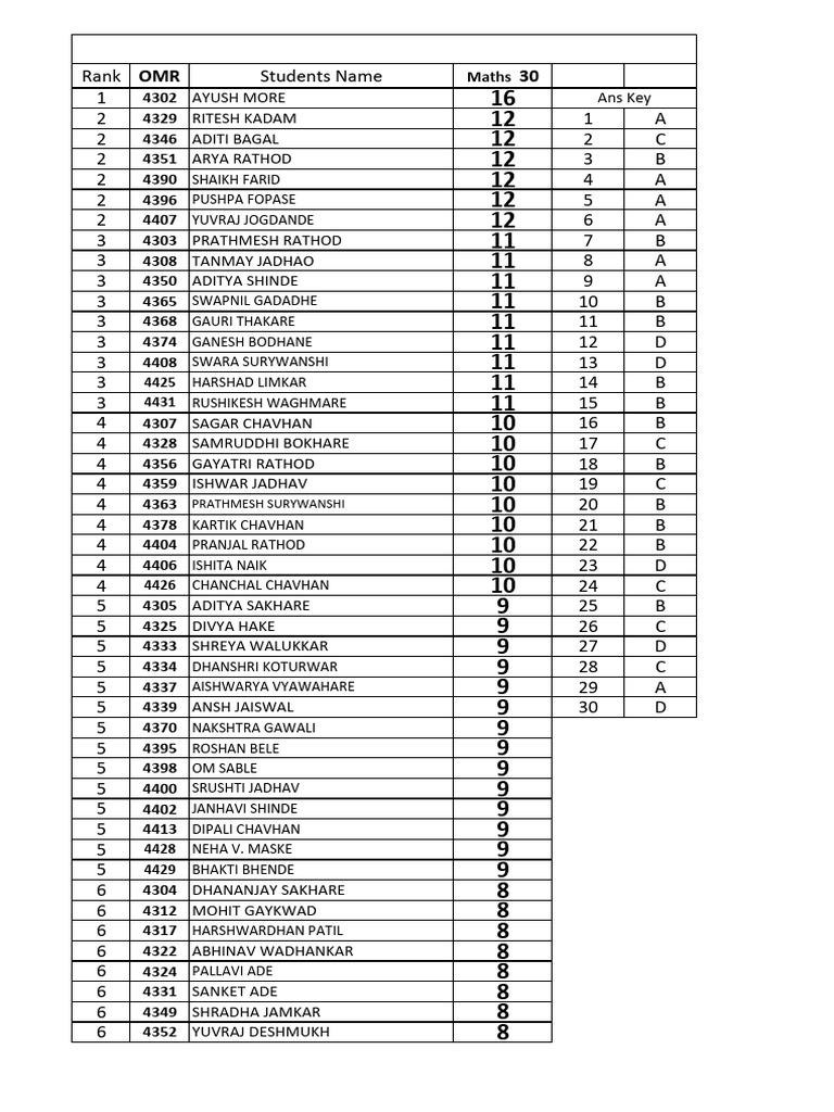 11th CET Physics 03 Aug. 2025 PDF Result | PDF