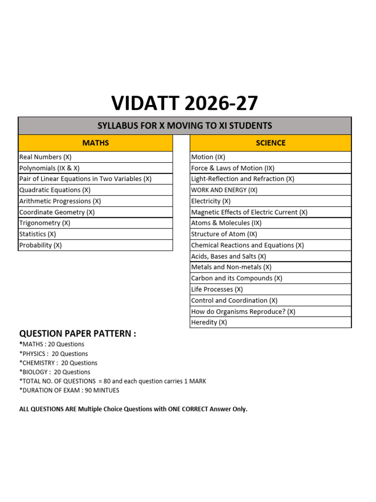 VIDATT-1 2026-27 Syllabus - X Moving To XI Students - 250915 - 124151 | PDF