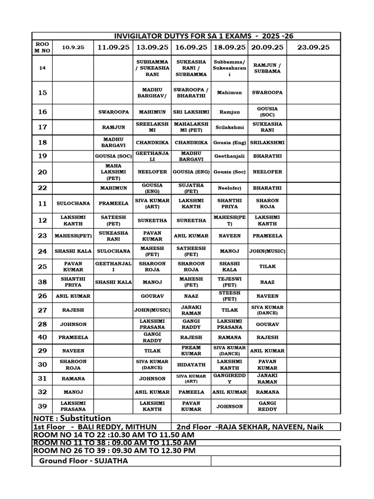 Sa - 1 Exam Invigilator Dutys 20.09.2025 | PDF