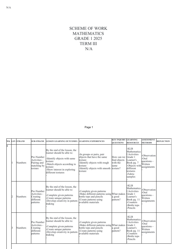 Grade 1 Math Scheme of Work 2025 | PDF | Inquiry Based Learning | Learning