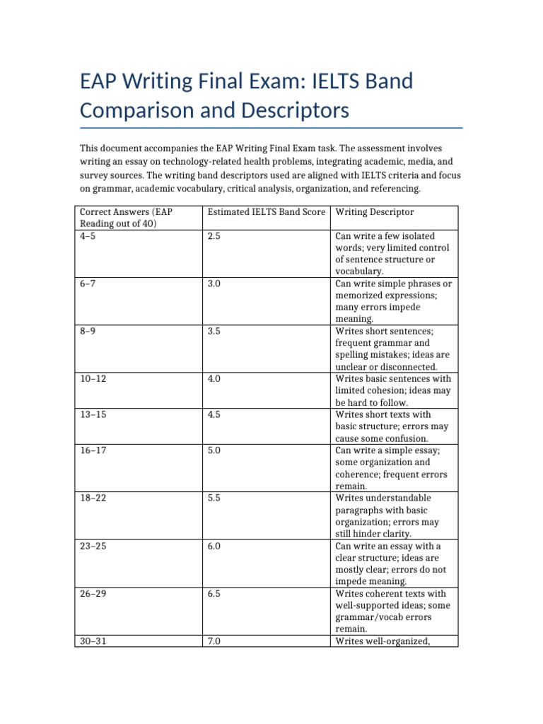 EAP Writing Final Exam | PDF | Vocabulary | Cognitive Science