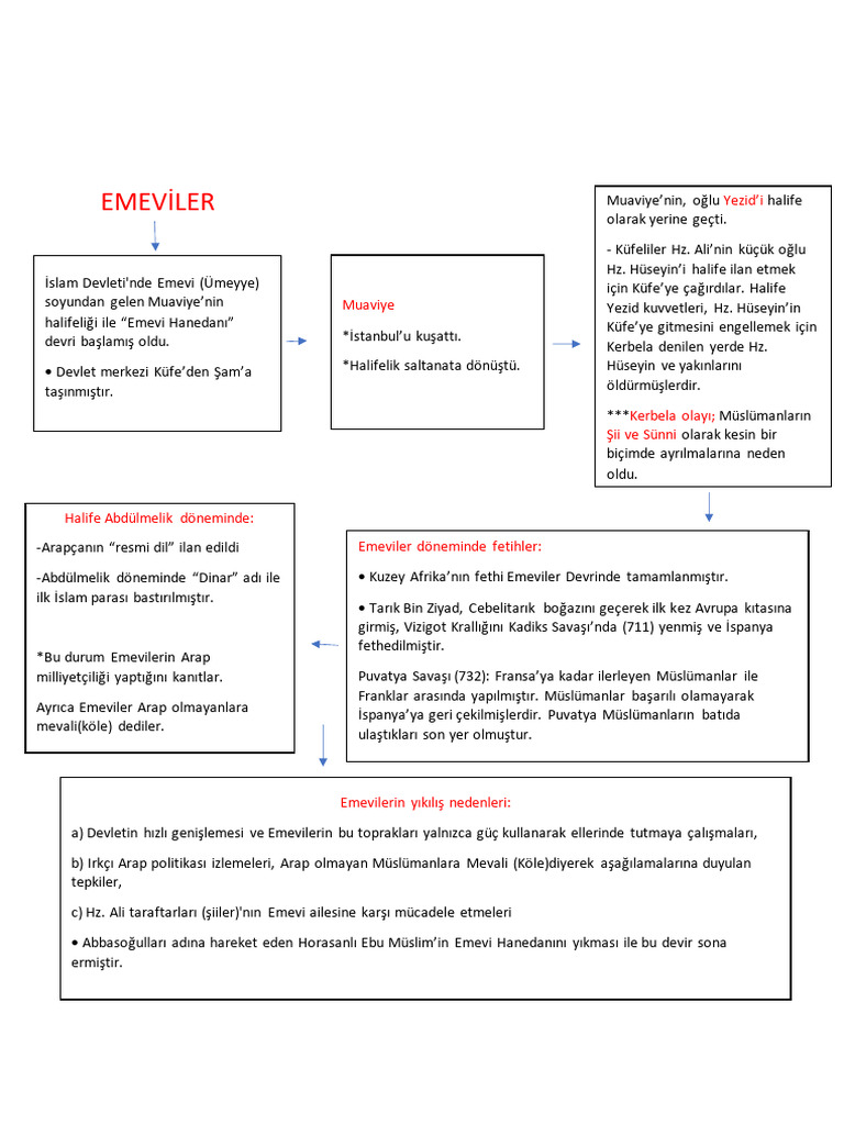 EMEVILER Abbasiler | PDF