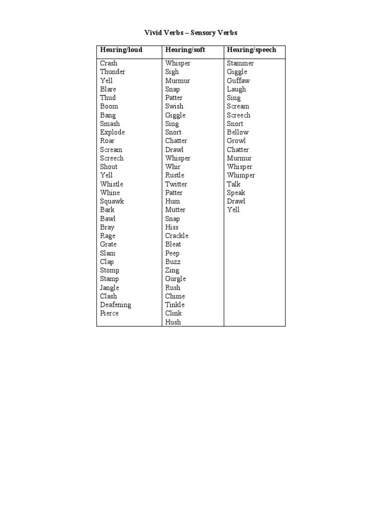 Vivid Verbs Sensory Words | Download Free PDF | Animal Locomotion ...