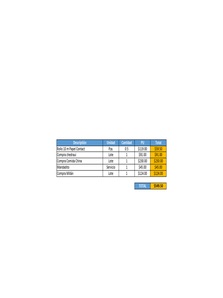 Expense Summary for Recent Purchases | PDF