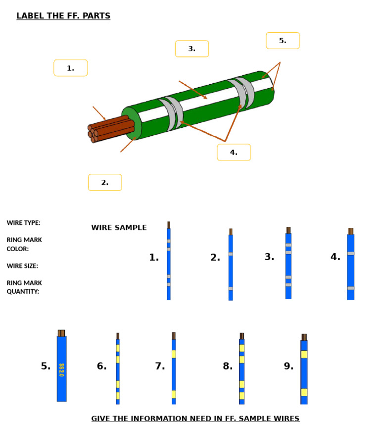 Wire Sample Labeling Guide | PDF